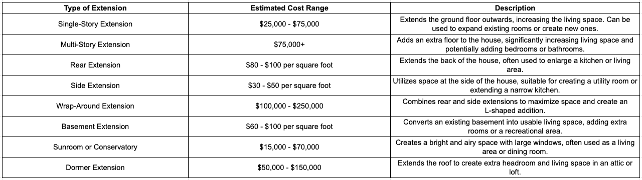 Room Extensions Cost: Maximize Value and Savings